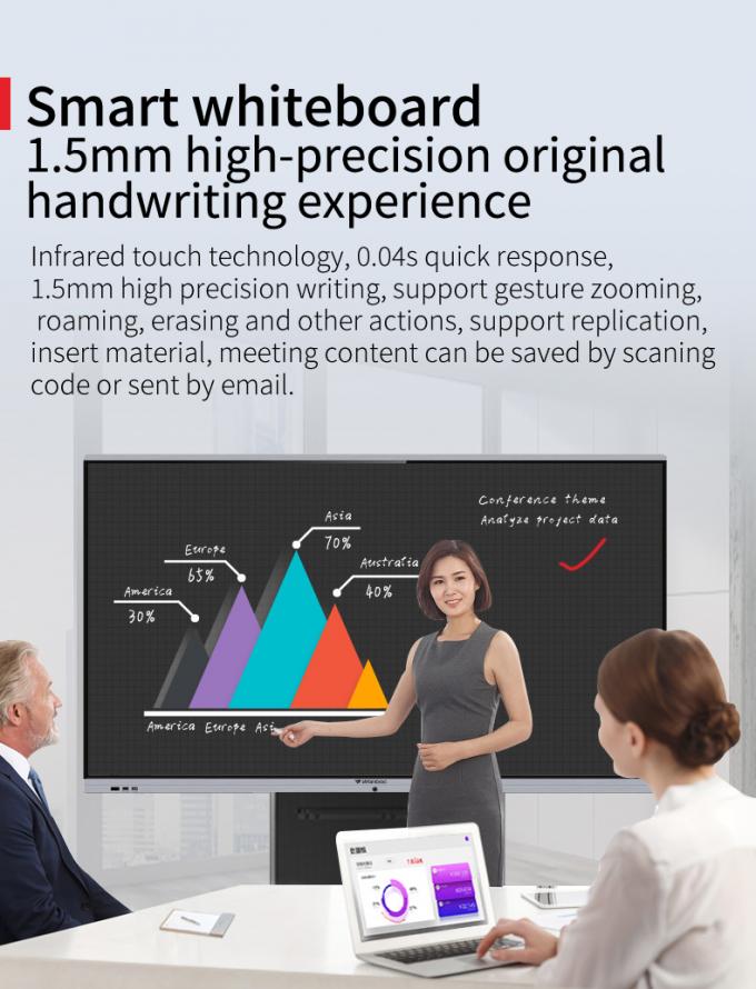 LED Smart Interactive Display Panel 55'' 65'' 75'' Multi Touch Screen ...